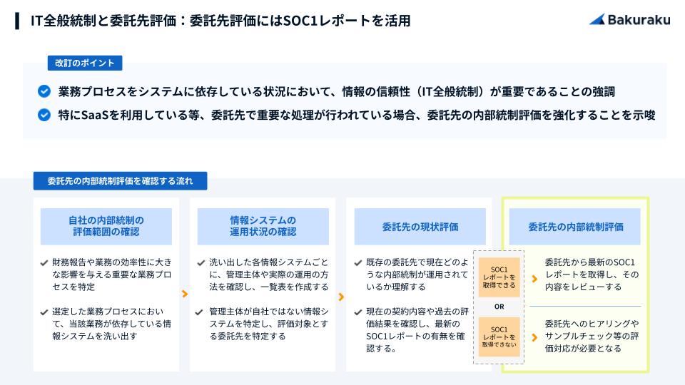 【全4回】J-SOX完全攻略 基礎知識から改訂対応まで_vol.4 - バクラク